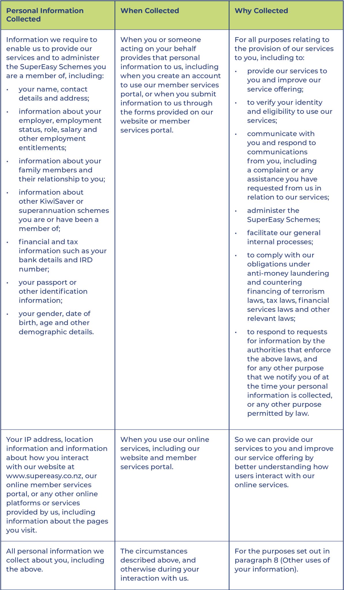 Privacy Notice - Super Easy